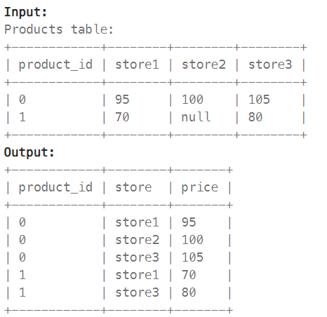 Leetcode 코딩테스트 연습 MySQL Easy