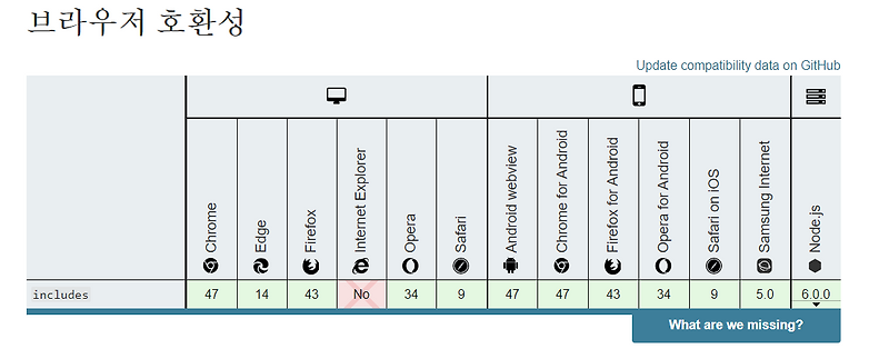 [Javascript] includes() / startsWith() / endsWith()