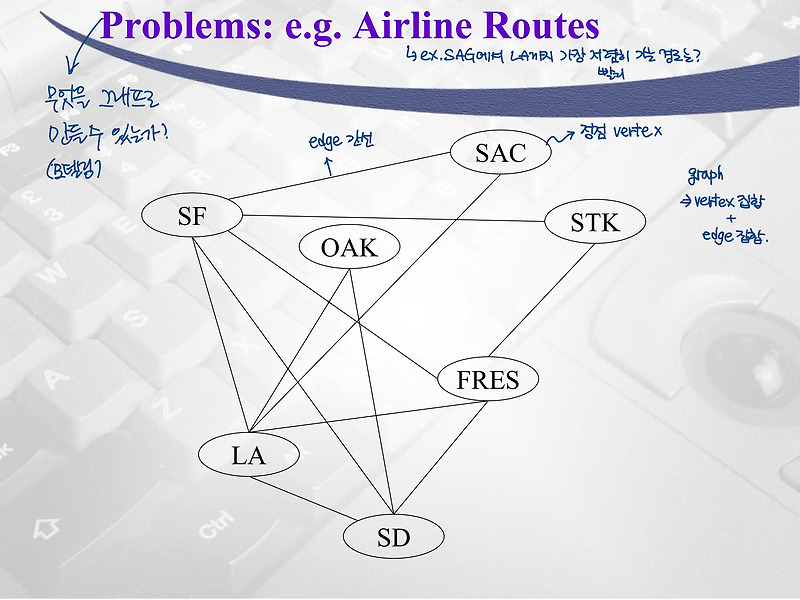 CH07 : Graphs and Graph Traversals 1 - Graph Basics