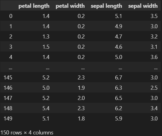 Pandas - DataFrame 가공하기(feat.apply())