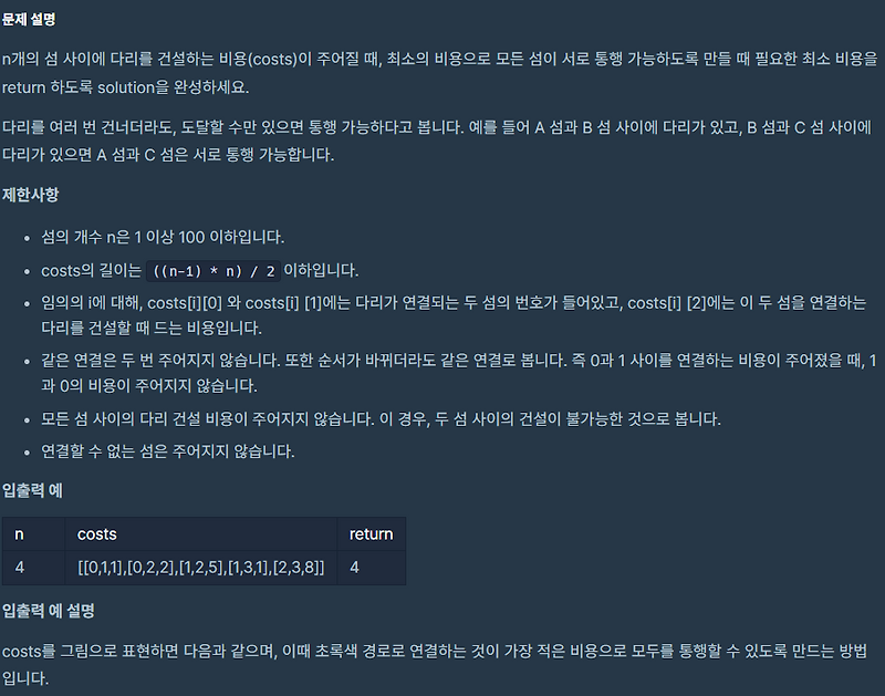 [Lv.3] 프로그래머스 - 섬 연결하기 : Java