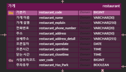 (DataBase) QueryDSL BooleanExpression 을 써보자!