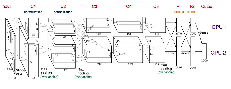 [Boostcamp AI Tech] week 2 - Pytorch 활용하기