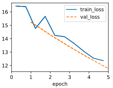 [3.4.6] Dive into Deep Learning : exercise answers