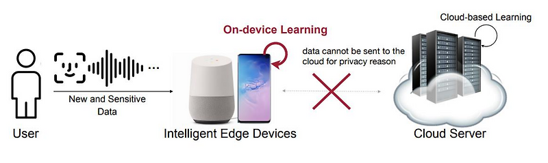 Distributed System - 10. Distributed Learning Algorithms