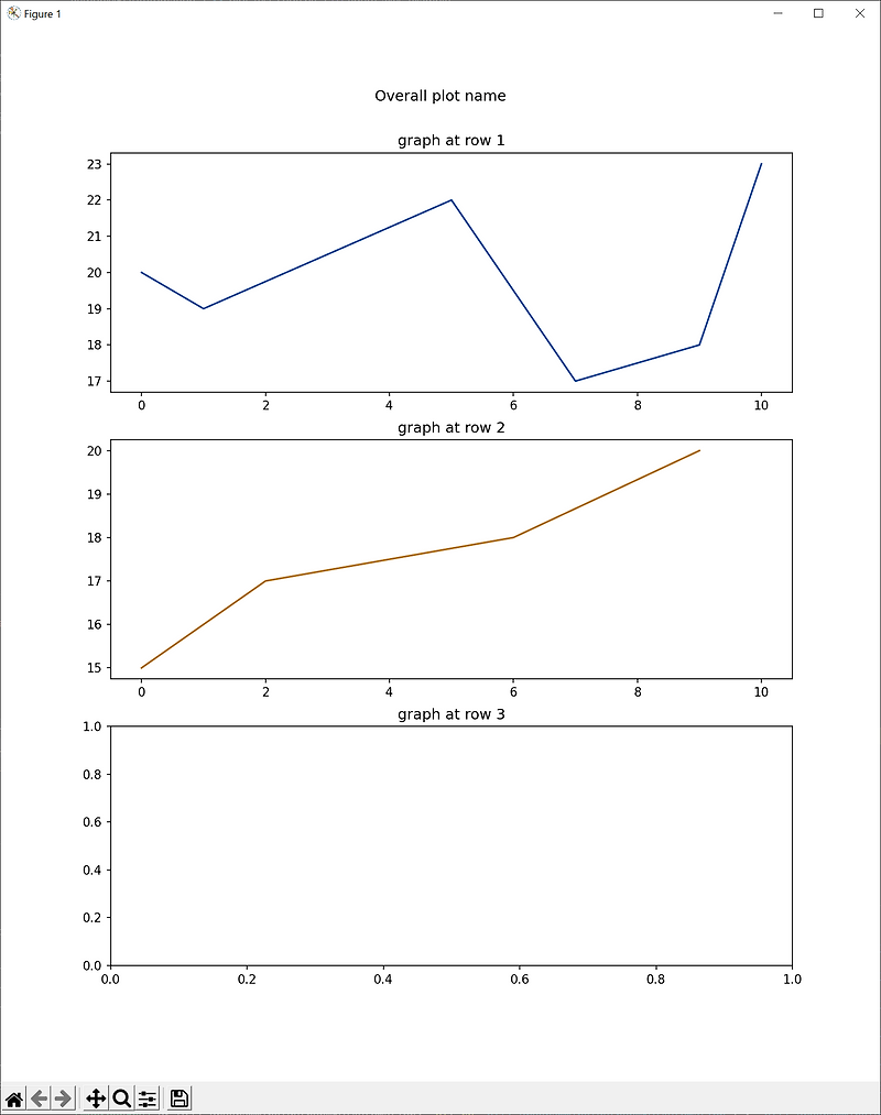 Python Matplotlib 파이썬에서 그래프 그리기 Plot Graph 2 X축 동기화 싱크 맞추기 