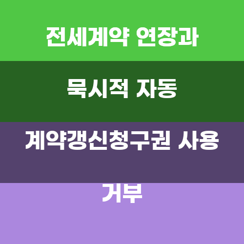 전세계약 연장과 묵시적 자동 계약갱신청구권 사용 거부 