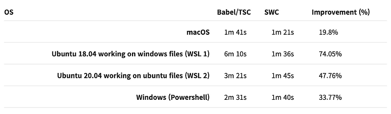 babel, terser and SWC with Next.js (2)