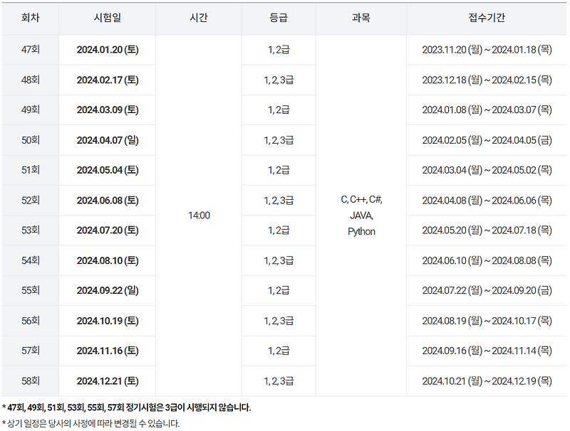 COS Pro 1급 파이썬 자격증 후기!