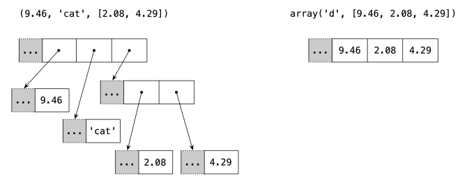 [Python] 시퀀스 (Sequences) - (1)