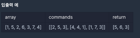 [Programmers/Swift] LV.1 K번째 수 구하기 — bulmang