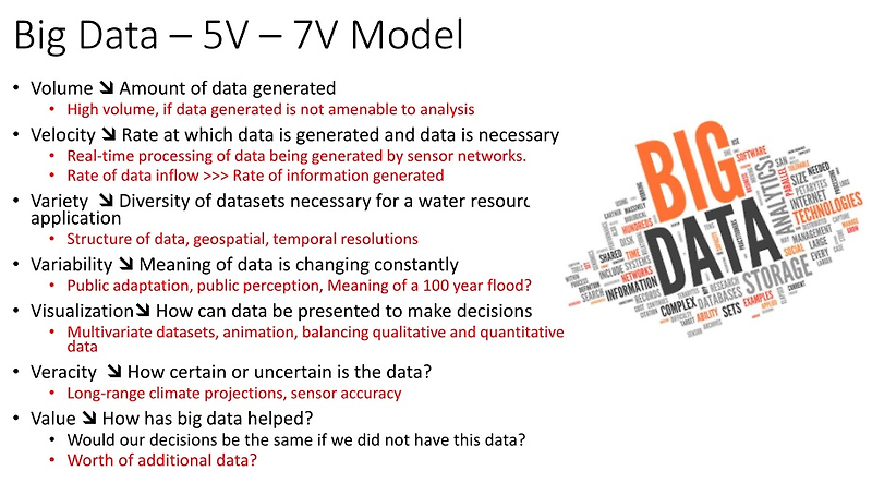 BigData - 7V model