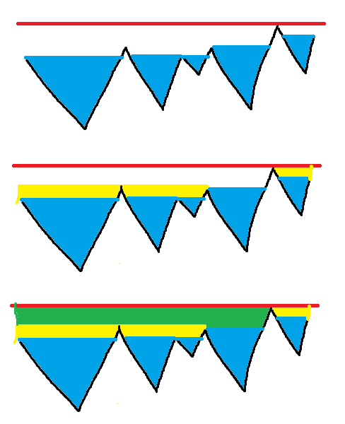 [자바] 백준 2374 - 같은 수로 만들기 (java) - Nahwasa
