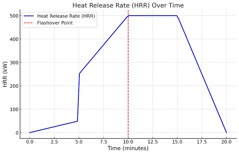 열방출률 HRR(Heat Release Rate)