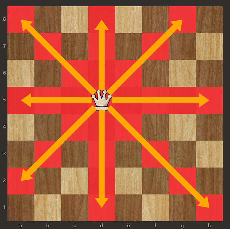 백준 9663번 : N-Queen (by python) - DFS(백트래킹)