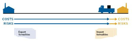 Incoterms 2020 영어 원본 및 한국어 번역(DAP, DPU, DDP)_Ver1.0