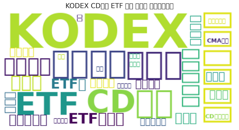 현금 파킹통장 대신 이걸? KODEX CD금리 ETF의 숨은 매력 3가지