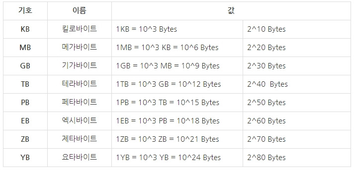 [ADsP] 제38회 기출문제 [풀이]