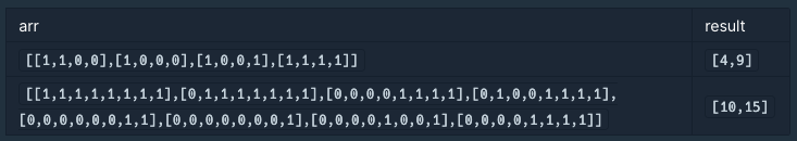 [프로그래머스] 쿼드압축 후 개수 세기 (level2, python) — 🐛 HOON DEVLog