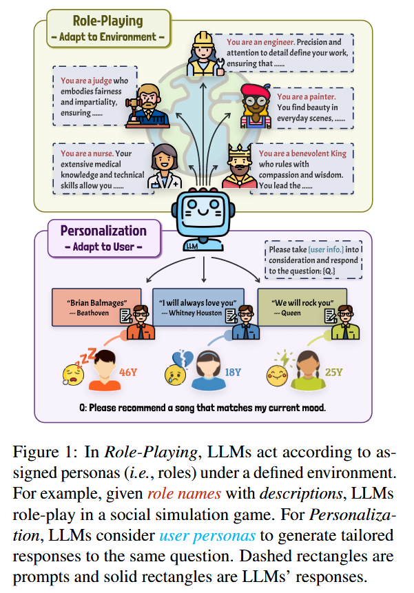Two Tales of Persona in LLMs: A Survey of Role-Playing and Personalization
