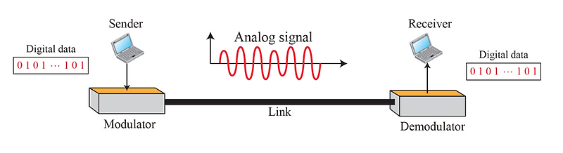 ch05. Analog Transmission
