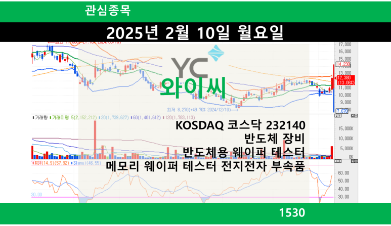 와이씨(KOSDAQ 코스닥 232140 반도체 장비)(2025.02.10 월요일)