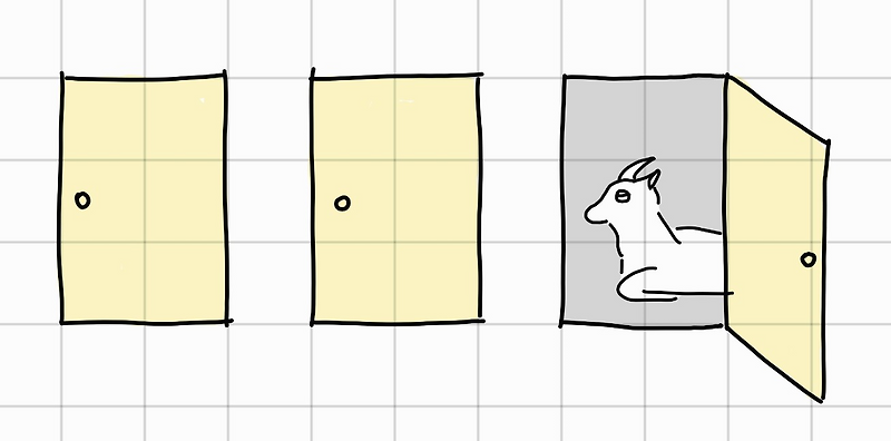 [몬티홀의 역설] 조건부 확률