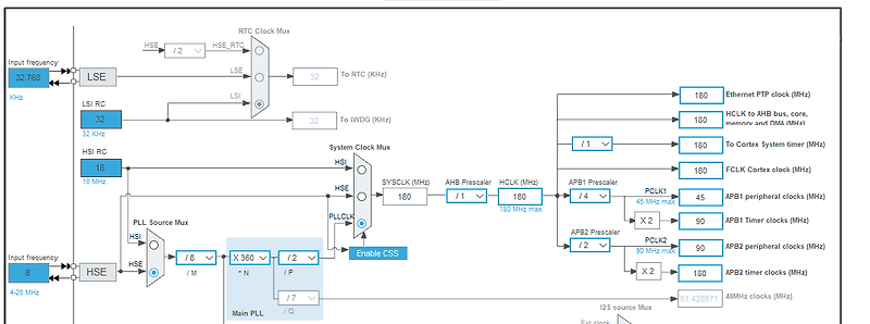 Android java & MCU Keil/uVision, STM32F :: STM32F437VITx에서 TIM2를 0.1ms(100µs) 간격으로 인터럽트 발생시키는 설정 방법