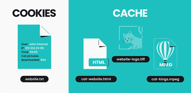 Cache / Cookie / Session / Web storage / Proxy 정리