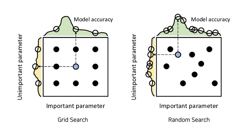 MLOps - Hyperparameter Optimization