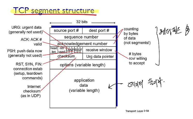 [Lecture 7, 8] TCP Service
