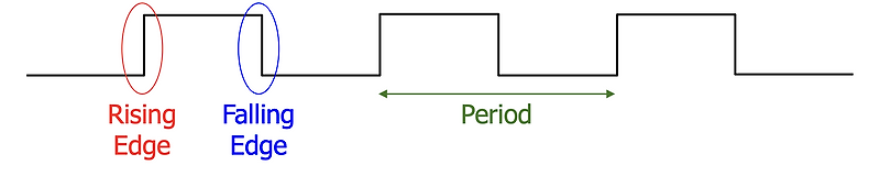 [Computer Architecture] Clocking Methodology