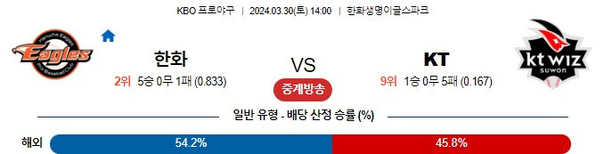 한화 KT KBO프로야구분석 3월30일
