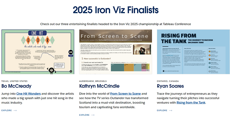 2025 Iron Viz Finalists