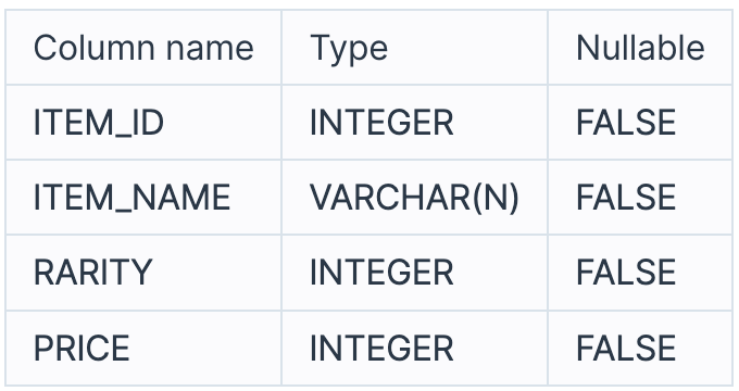 [프로그래머스/SQL] IS NULL - ROOT 아이템 구하기(Lv.2)