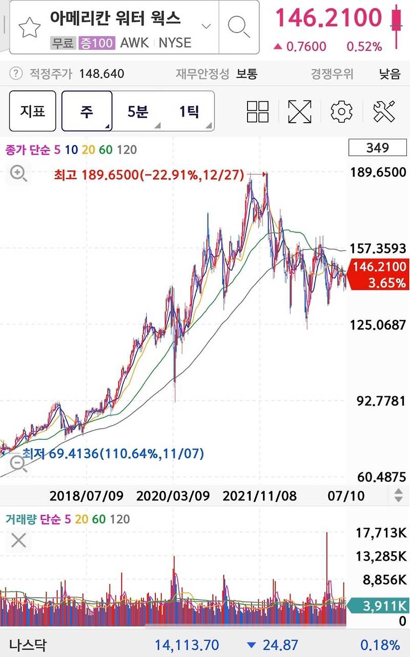 꾸준한 배당성장 American Water Works(AWK) 주식, 주가, 배당성장(American Water Works ...