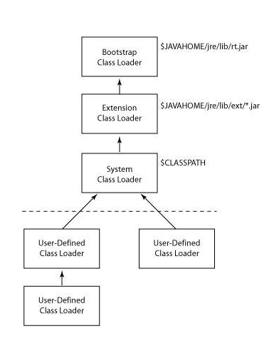 [Java] Class Loader란? :: Code and Crescendo raccoon