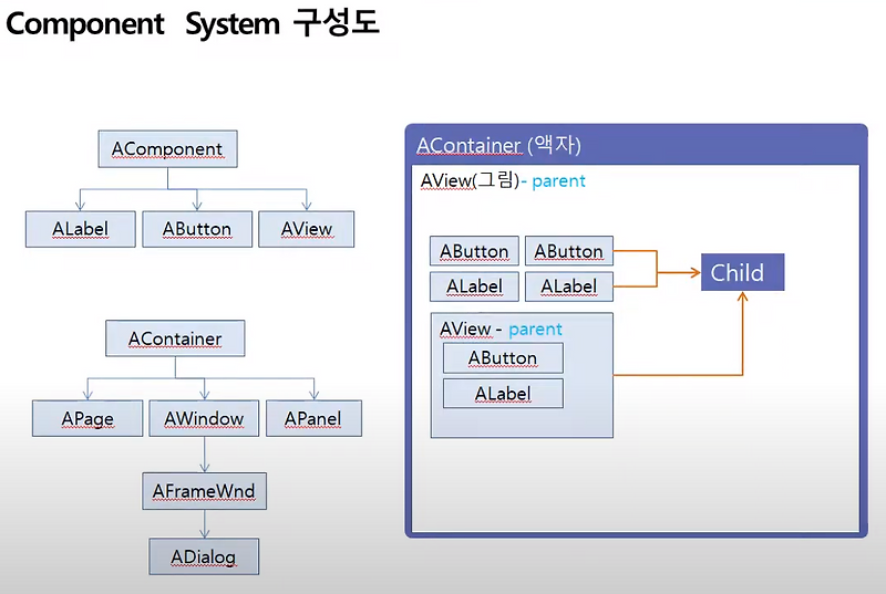 스파이더젠 Component System