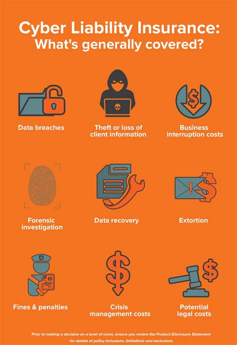 State Farm Insurance And Cyber Liability Coverage For TechnologyStartups