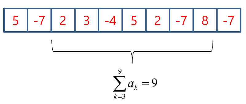 [python] Maximum Subarray Problem 분할 정복 문제 Kadane 알고리즘 ,Brute Force ...
