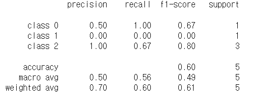 sklearn classification_report를 이용한 모델 검증