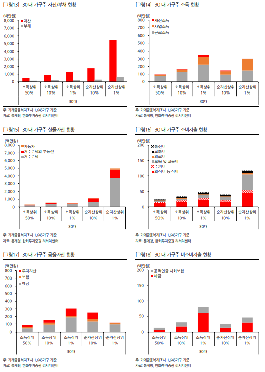 부자의 기술 한국에서 부자되기 30대, 몸을 써라