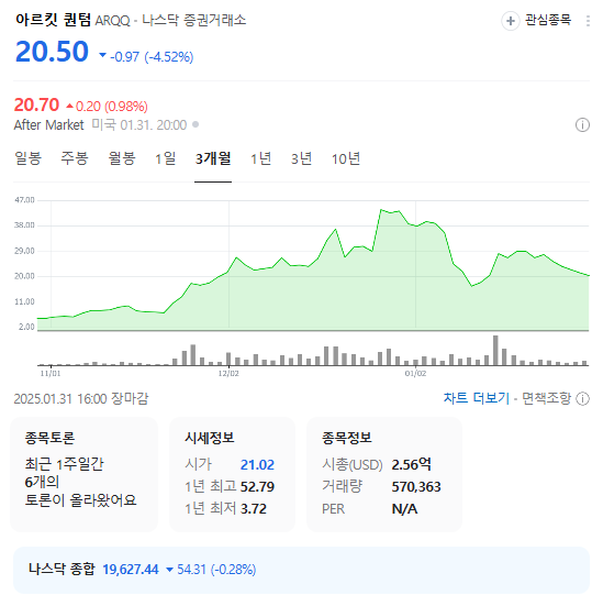 아르킷 퀀텀(Arqit Quantum) 2024년 3분기 실적 발표 / 양자암호화시장에서의 성장가능성은? - iris insight
