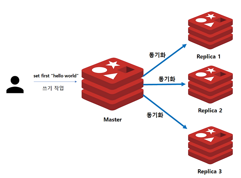 Redis Deep Dive