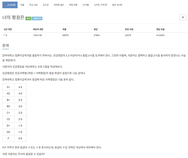 [BOJ] BOJ_25026 너의 평점은 (JAVA) — 도롱도롱