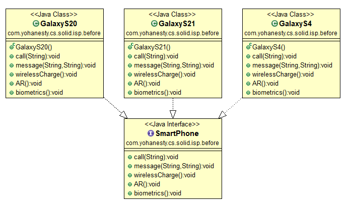SOLID원칙 #4 ㅡ ISP(인터페이스 분리 원칙)