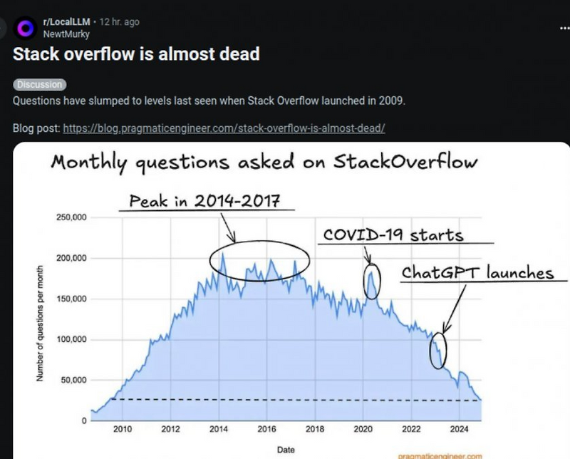 검색 트렌드의 변화 {Stack Over Flow Good bye ChatGPT Hello}