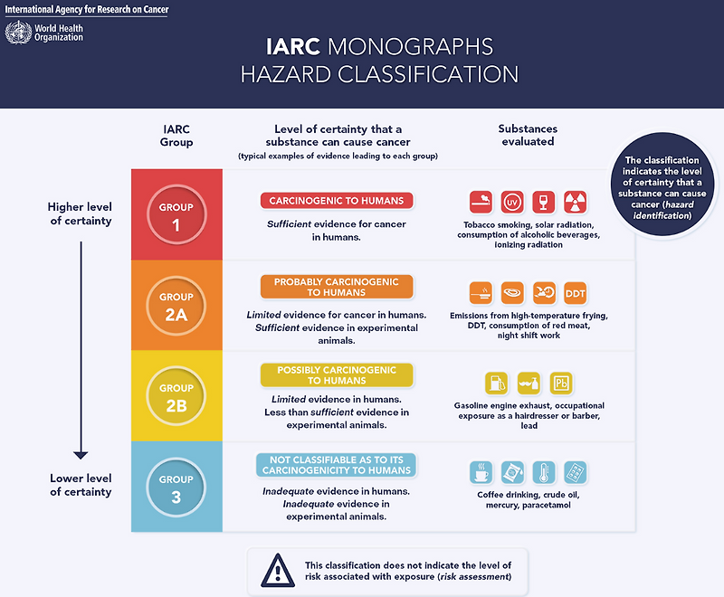 WHO, 아스파탐, 2B 발암가능물질로 지정, 아스파탐 유해성 논란