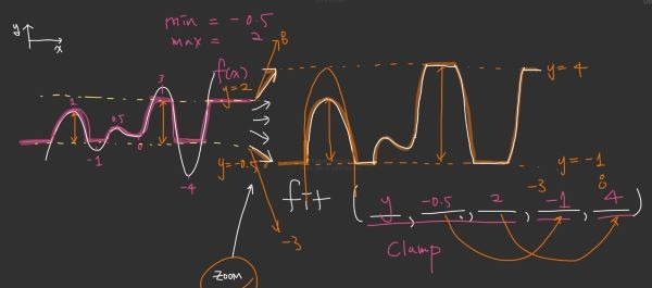 [공부일기] 15일차 쳅터4 - 04. VEX Functions : Clamp() & Fit()