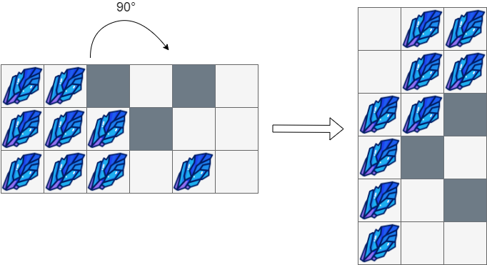 Python ] Leetcode 1861 Rotating The Box